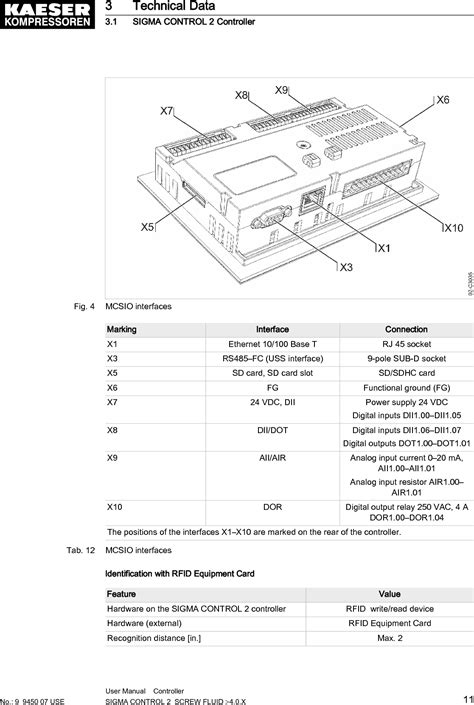 Prodrive Technologies SC2MCSIO SC2MCSIO RFID User Manual