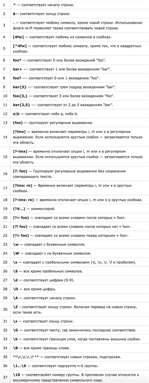 Документация по модулю Re для Python 3 на русском языке Модуль Re для