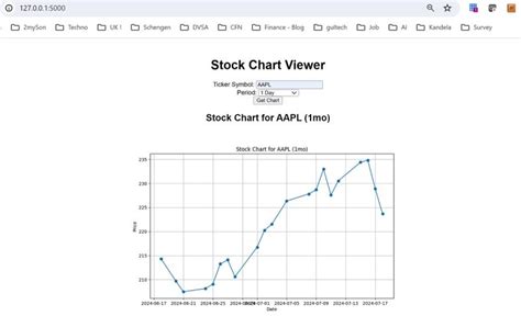 Sercan Bugra Gultekin Pmp®️ On Linkedin 3 Create Your First Flask