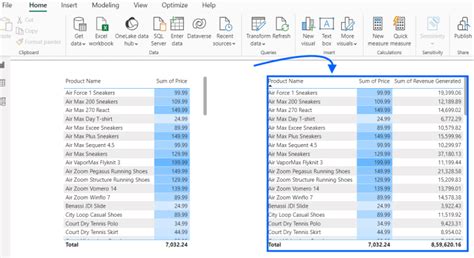 Power Bi Conditional Formatting The Complete How To Guide Blog