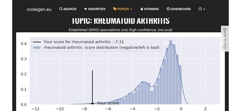 Rheumatoid Arthritis Genes Rdna