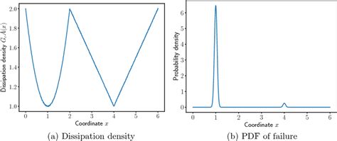 Bar With Linearly And Quadratically Varying Fracture Energy Download