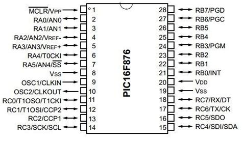 Pin Diagram Of Pic 16f876 Download Scientific Diagram