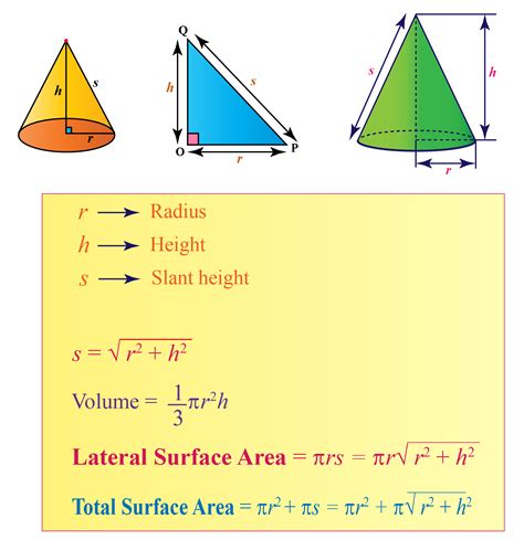 What Is Cone Formula Properties Examples Cuemath