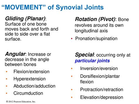9 Articulations Ppt Download