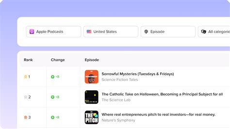 Ausha Launches Ausha Charts A Free Tool To Track Your Podcast Rankings