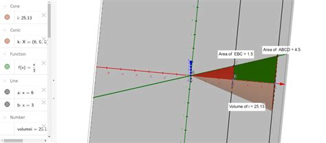 Area And Volume Of A Function Geogebra
