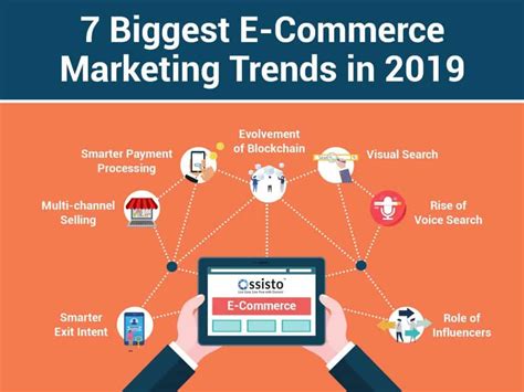 The Ultimate Ecommerce Marketing Guide To Accelerate Your Stores Roi