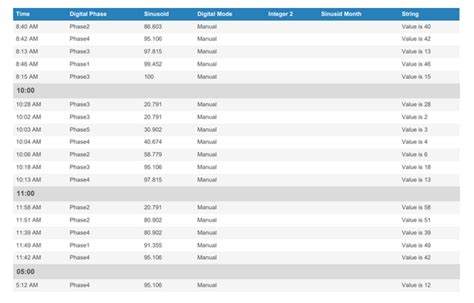 Time Series Table For Aveva Pi Vision Detailed Timestamp Based