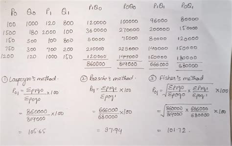 Calculate Laspeyres Index Number Paasches Index Number And Fishers