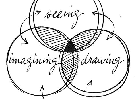 Visual Thinking Viz Up The World An Idea Of Individual Visual