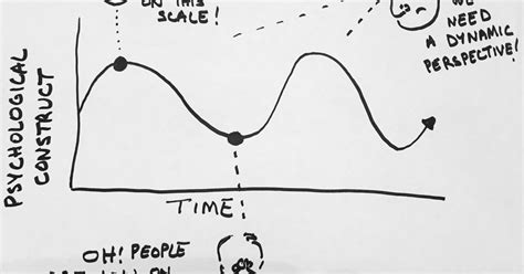 Dynamic Systems Thinking Psychology Today