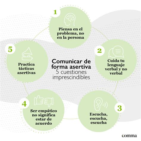 Comunicación Asertiva Cómo Establecerla De Forma Eficaz