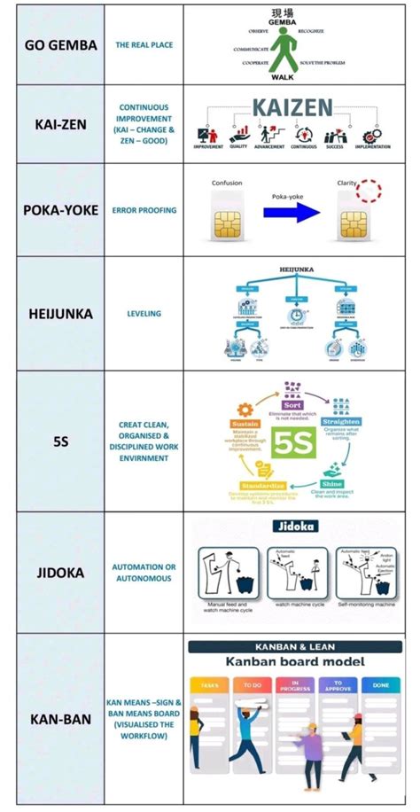 Abdul Hamid Bappy On Linkedin Leanmanufacturing 5s Heijunka Jidoka