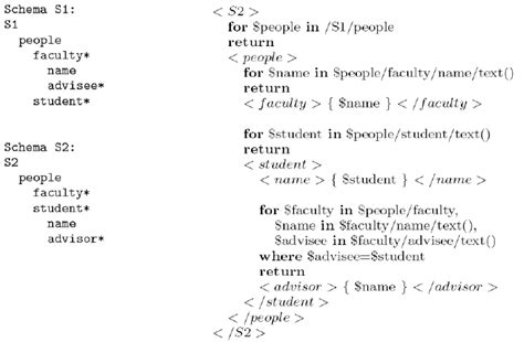 An Example Pair Of Peer Schemas Left And A Piazza Mapping Between