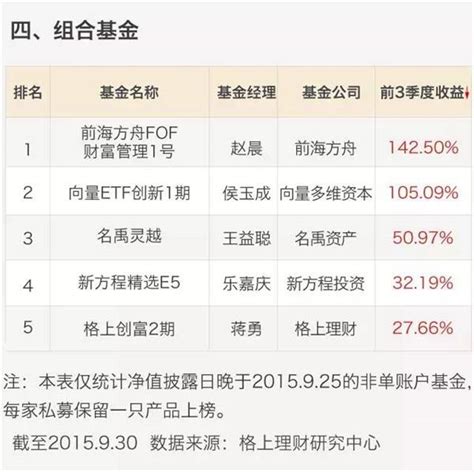 私募的 收益私募收益一般是多少 随意云