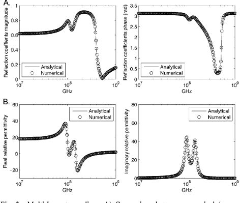 figure 1 from a novel piecewise linear recursive convolution approach