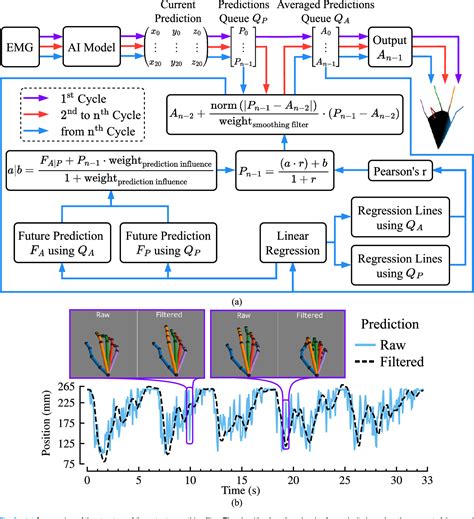 Figure 3 From Proportional And Simultaneous Real Time Control Of The Full Human Hand From High