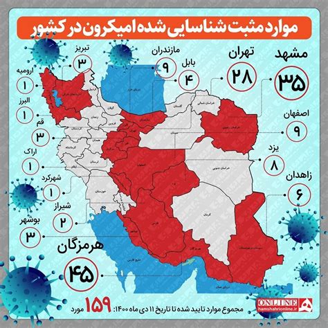 آمار مبتلایان به اُمیکرون به تفکیک استان‌های کشور چند استان درگیر شدند؟