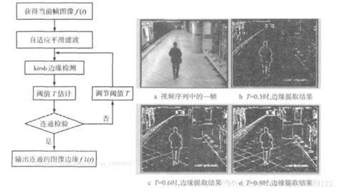 【数字图像处理】帧差法与kirsch边缘检测实现运动目标识别与分割 零 博客园