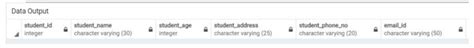 PostgreSQL DDL List Of PostgreSQL DDL Statement Query Examples