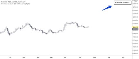 Atr Value On Chart — Indicator By Pricecatch — Tradingview India
