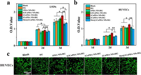 Microenvironment Responsive Nanocomposite Hydrogel With Nir