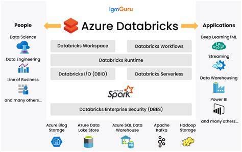 Top 40 Azure Interview Questions And Answers 2025