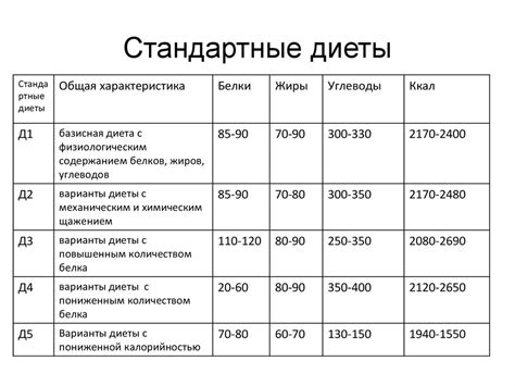 Новая система диет в лечебном питании - презентация онлайн