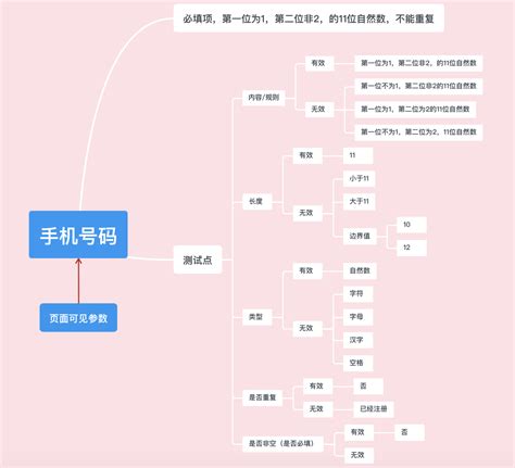 Web自动化测试怎么做？web自动化测试的详细流程和步骤 Csdn博客