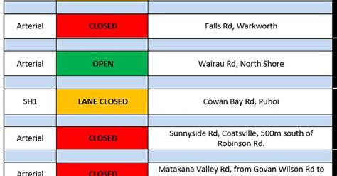 Road Closures Album On Imgur