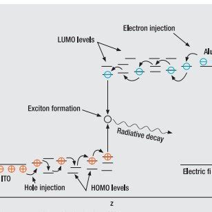 Pdf Organic Light Emitting Diodes Oled