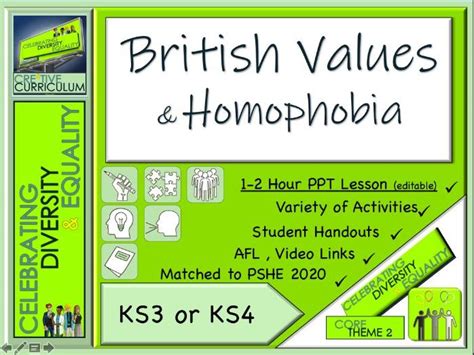 British Values Teaching Resources