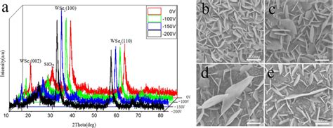 Characterization Of Wse 2 Film Prepared By Selenization Of W Films With Download Scientific