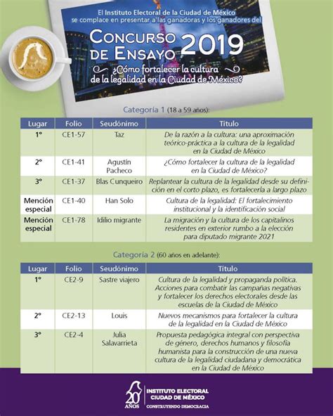 Concurso De Ensayo IECM