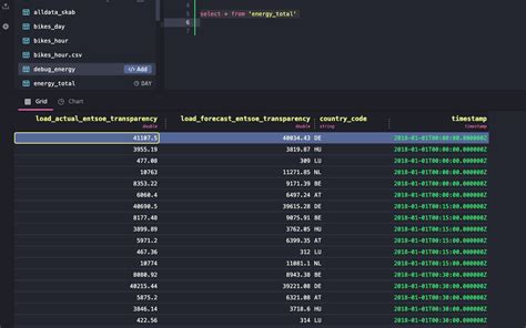 Web Console Results Have Weird Behaviour When Running A Query With The