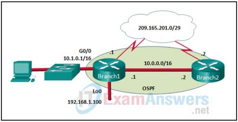 Chapter Quiz OSPF Answers CCNPv ENARSI