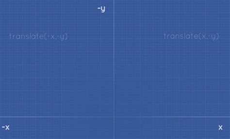 26 Web Design Tutorials For Learning New Css3 Properties Idevie