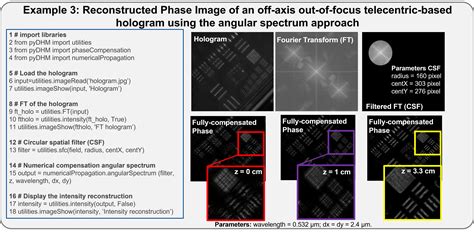 Pydhm A Python Library To Numerically Recover The Complex Wavefield Information Of Samples