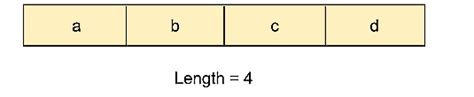 Count Of Isogram Strings In A Given Array Of Strings With Length At