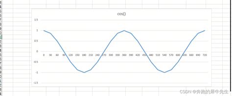 线性代数的学习和整理23：用excel和python 计算向量矩阵的：内积点积，外积叉积excel向量计算公式 Csdn博客