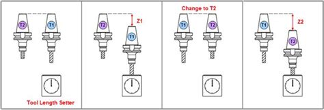 Tool Length Setter