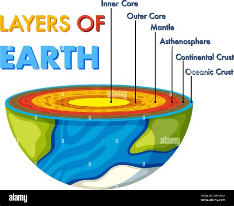 Slice Of Earth Core Center Of Planet Structure Of Earths