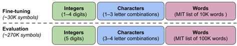 Symbol Tuning Improves In Context Learning In Language Models