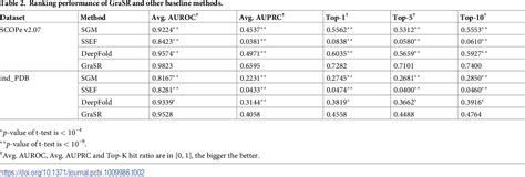 Table From Fast Protein Structure Comparison Through Effective