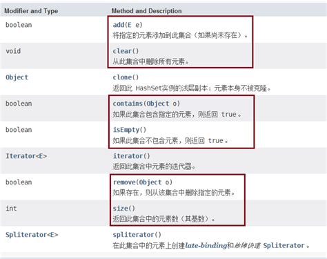 Map与Set中的两大实现类 map2的形态 CSDN博客