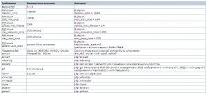 Установка Zabbix из исходников в FreeBSD linux notes org