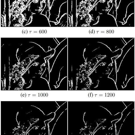 The Binary Pattern For Different Thresholds Download Scientific Diagram