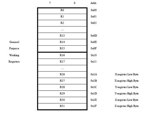 8 Bit Microcontroller Is Still A Great Option Digikey