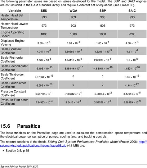 Table 11 From System Advisor Modelsam을 이용한 태양광발전 시스템 분석 Semantic